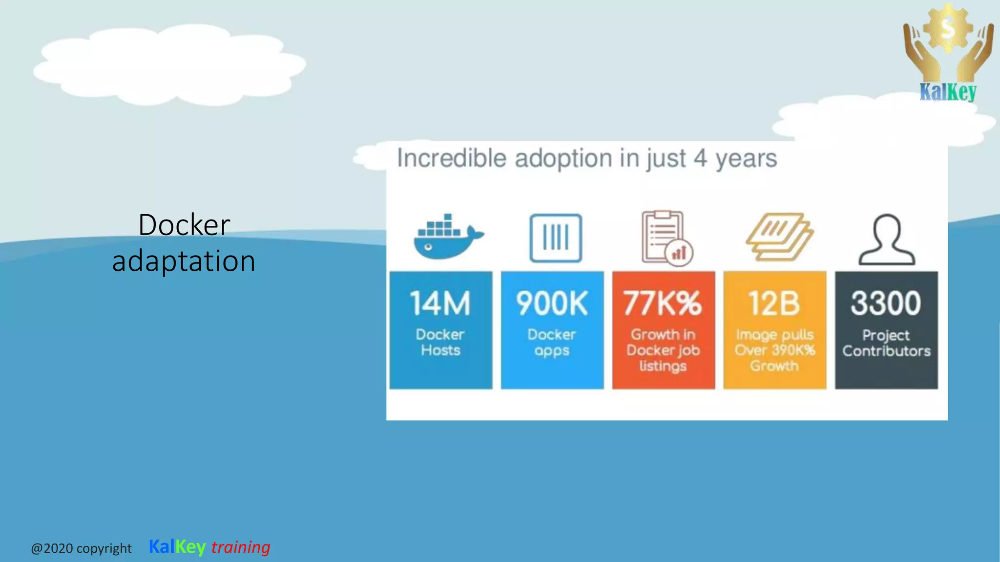 Docker introduction (1) | PPTX | Operating Systems | Computer Software and Applications