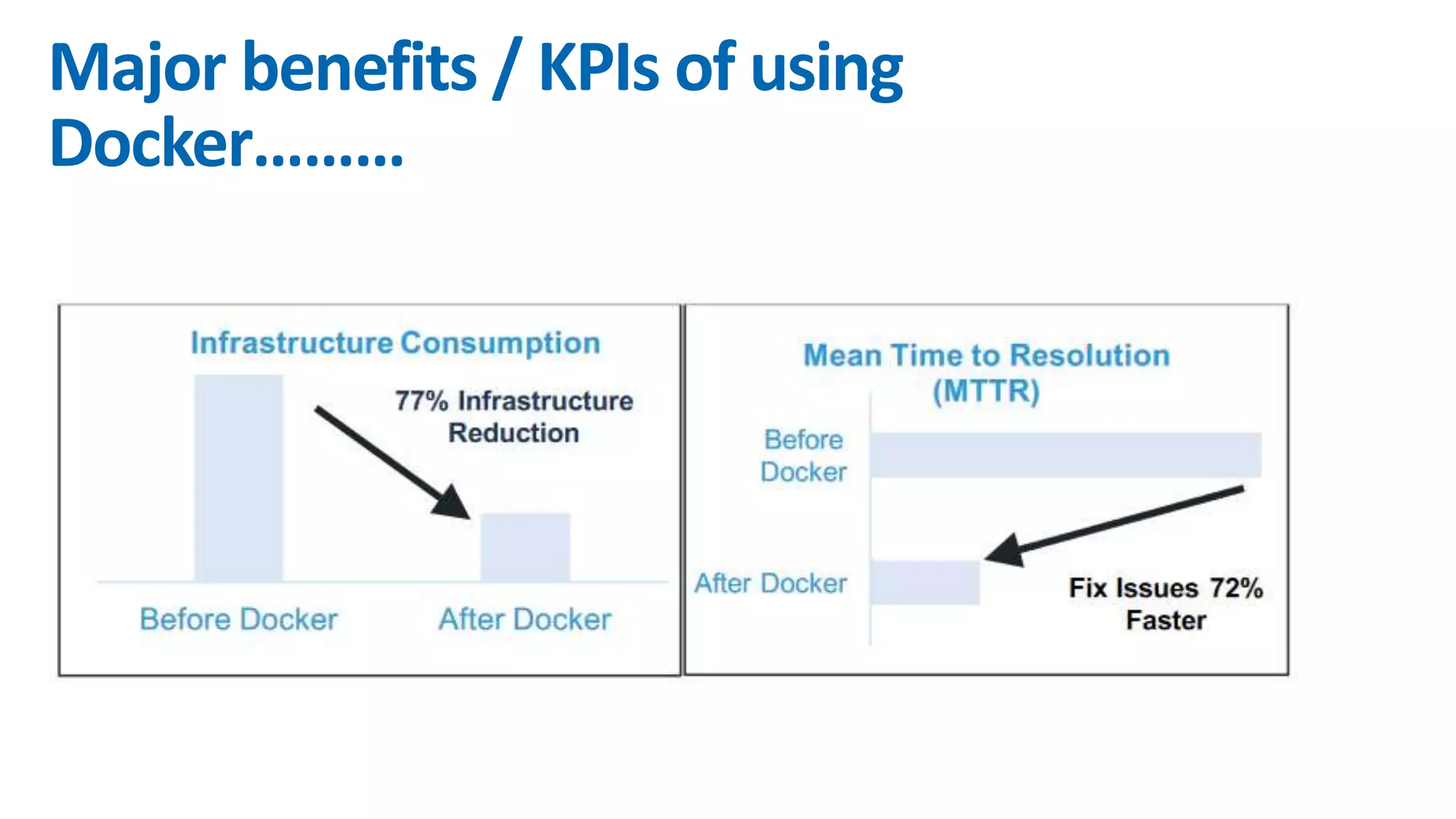 Docker introduction & benefits | PPTX | Operating Systems | Computer Software and Applications