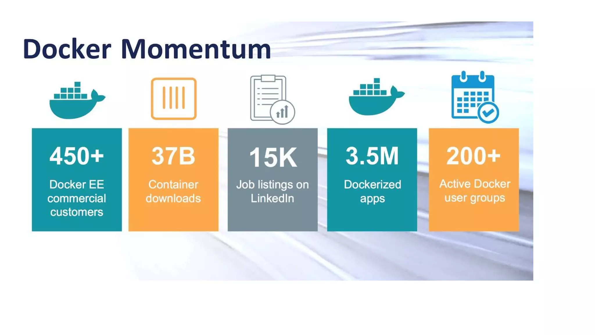 Docker introduction & benefits | PPTX | Operating Systems | Computer Software and Applications