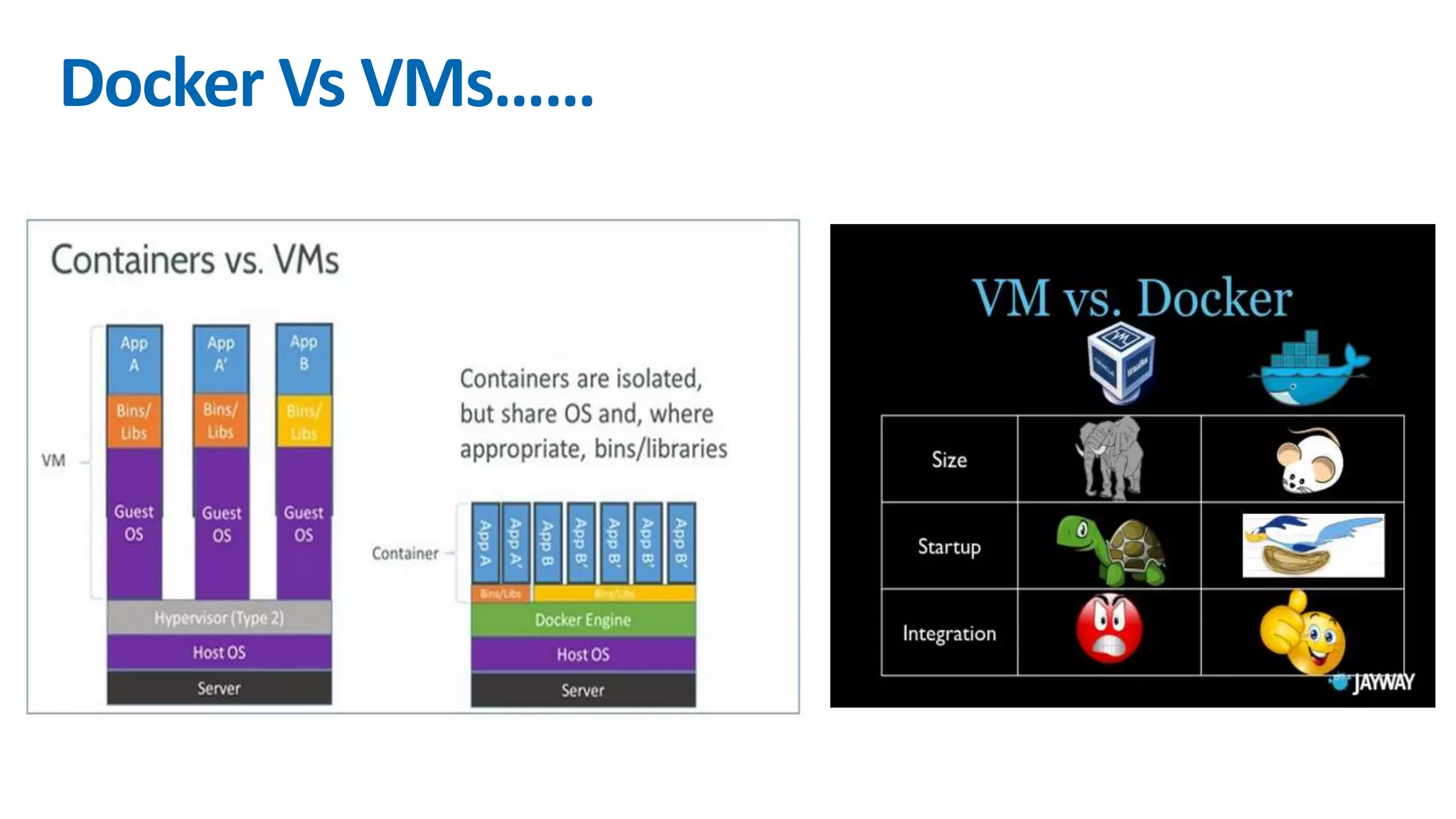 Docker introduction & benefits | PPTX | Operating Systems | Computer Software and Applications
