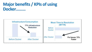 Docker introduction & benefits | PPTX | Operating Systems | Computer Software and Applications