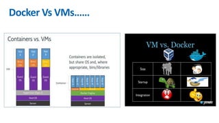 Docker introduction & benefits | PPTX | Operating Systems | Computer Software and Applications