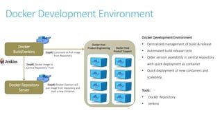 Docker introduction & benefits | PPTX | Operating Systems | Computer Software and Applications