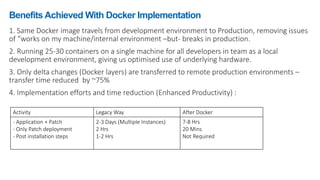 Docker introduction & benefits | PPTX | Operating Systems | Computer Software and Applications