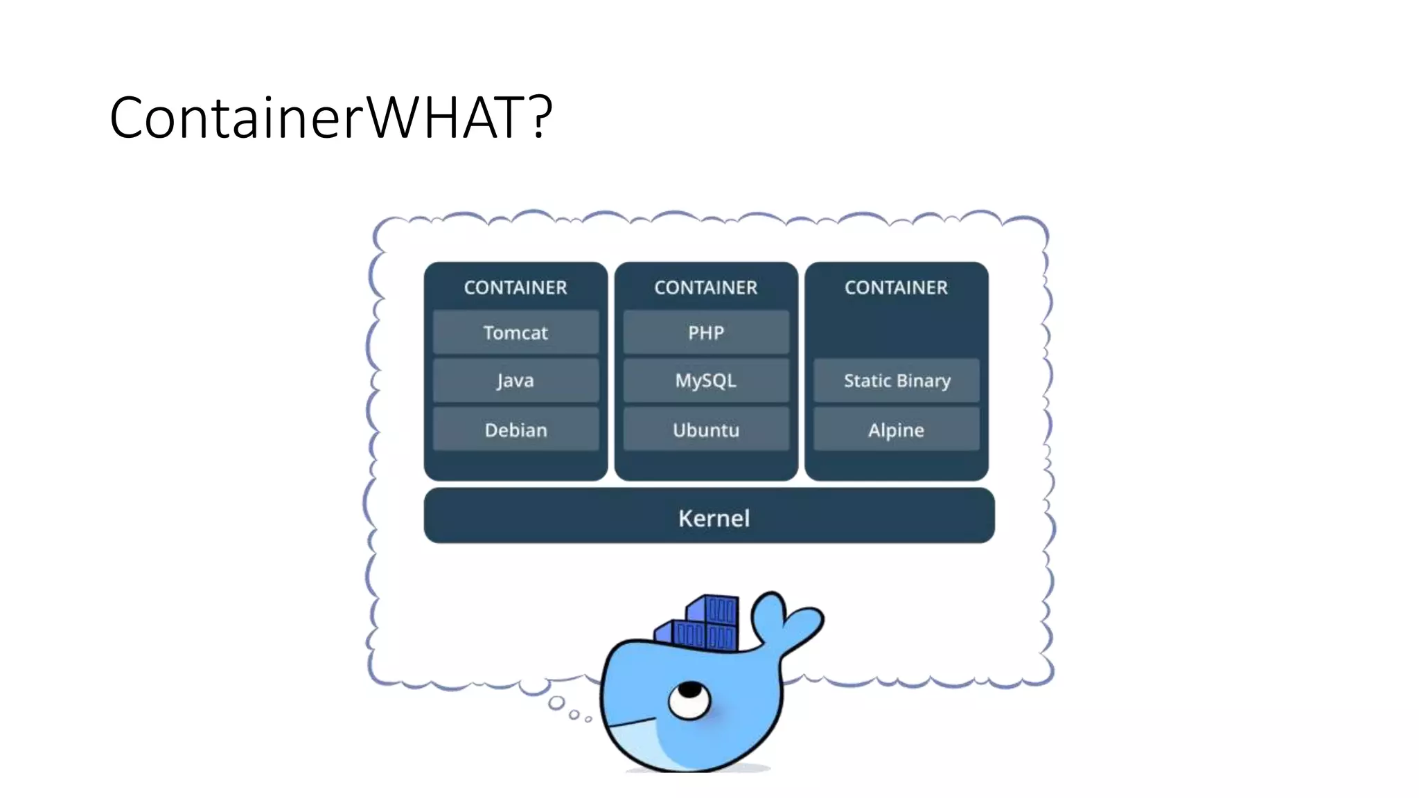Docker Introduction | PPT Docker Introduction | PPT