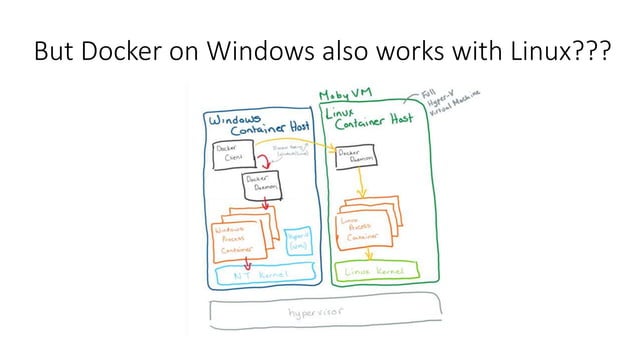 Docker Introduction | PPT