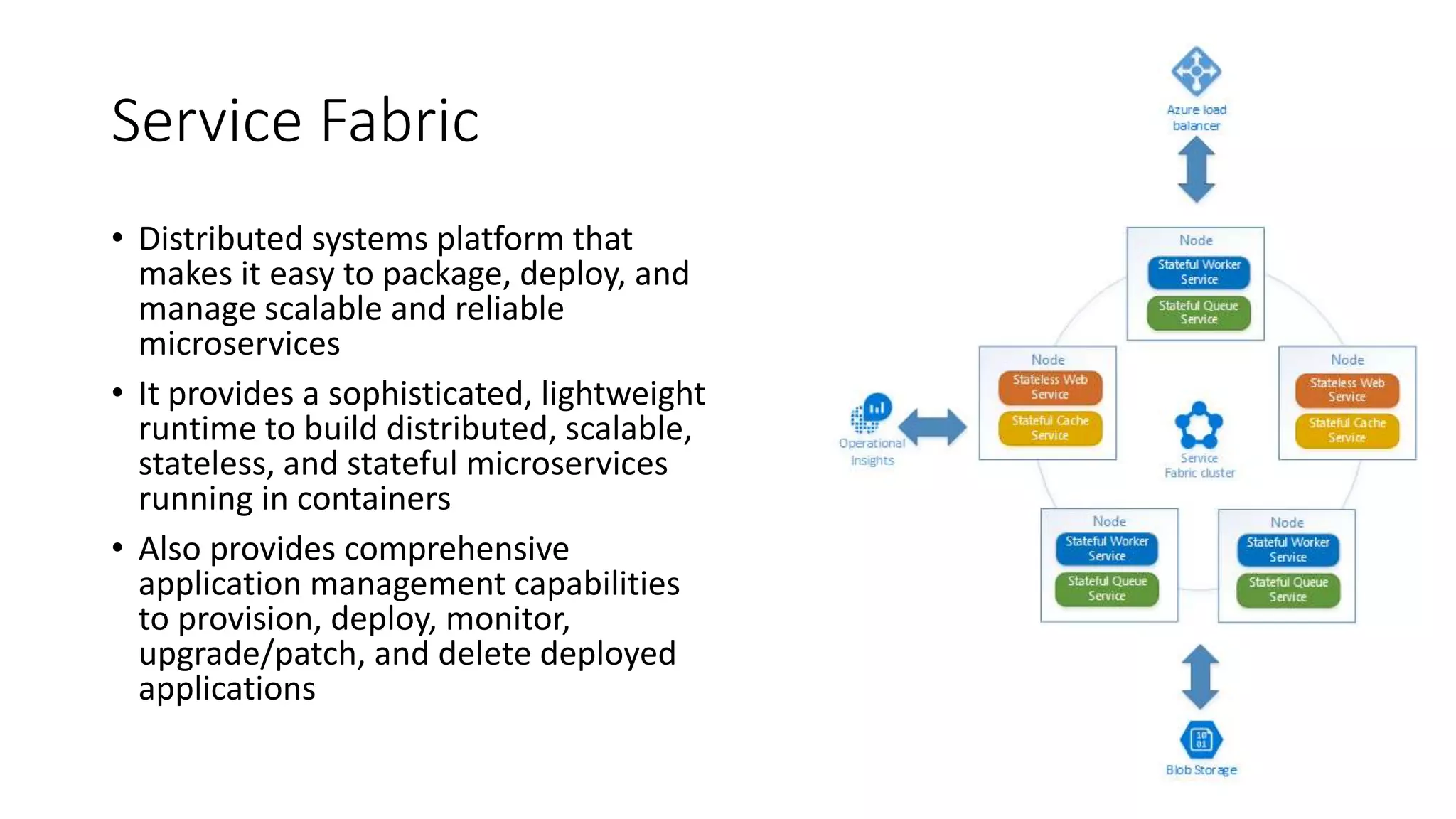 Dockerization Of Azure Platform Ppt