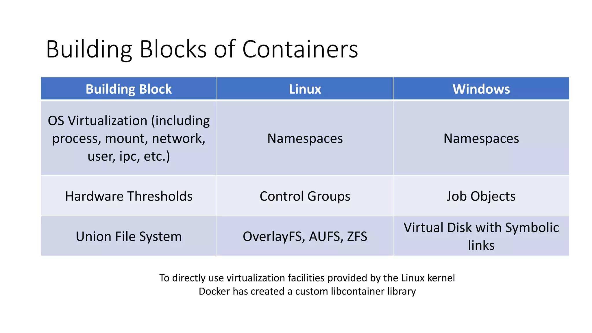 Dockerization Of Azure Platform Ppt