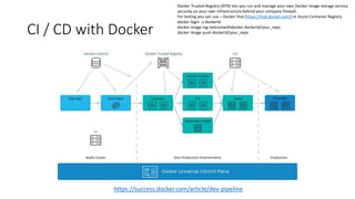 Dockerization of Azure Platform | PPT