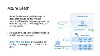 Dockerization of Azure Platform | PPT