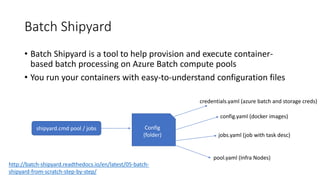 Dockerization of Azure Platform | PPT