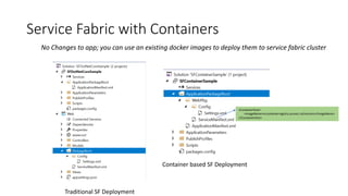 Dockerization of Azure Platform | PPT