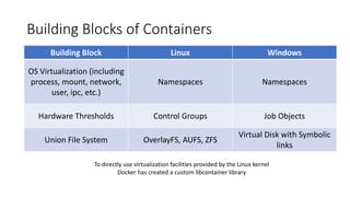 Dockerization of Azure Platform | PPT