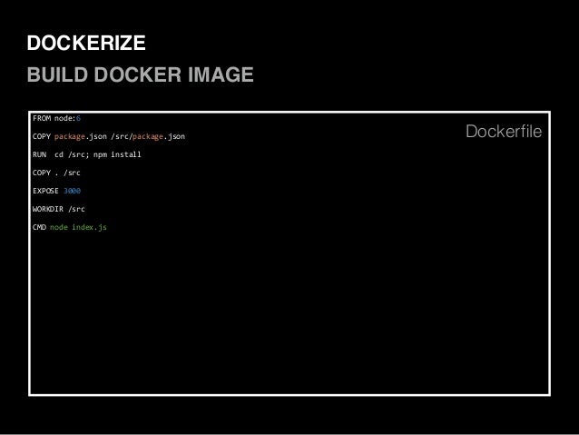 Dockerize Node Js Application