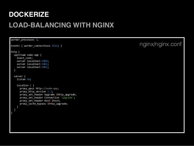 Dockerize Node Js Application