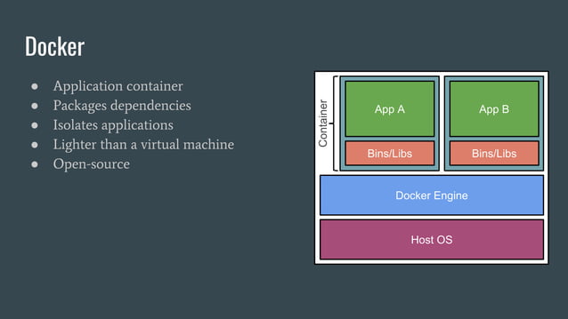 Dockerize Your Projects - A Brief Introduction to Containerization | PPT