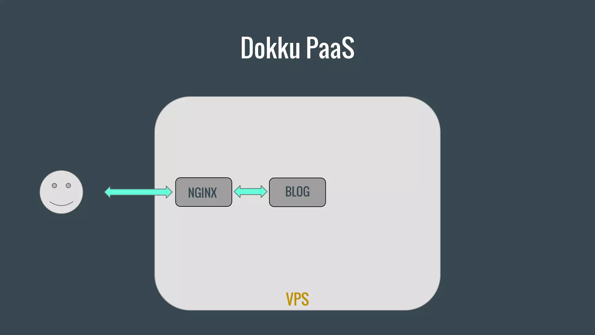 Dockerized tests with dockerized jenkins | PPT Dockerized tests with dockerized jenkins | PPT