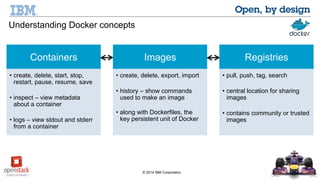 Dockerizing OpenStack for High Availability | PDF