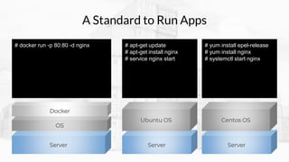 Dockerizing react app | PPT