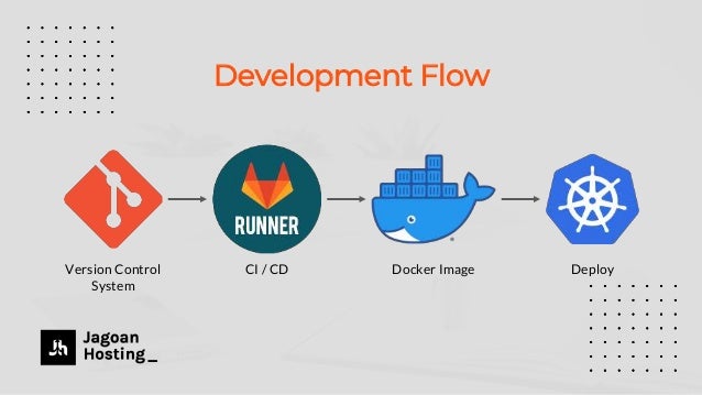 Dockerizing React App