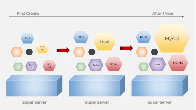 Dockerizing React App