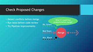 Docker and Jenkins Pipeline | PPT