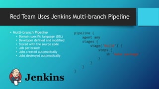 Docker and Jenkins Pipeline | PPT