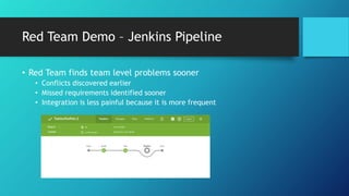 Docker and Jenkins Pipeline | PPT