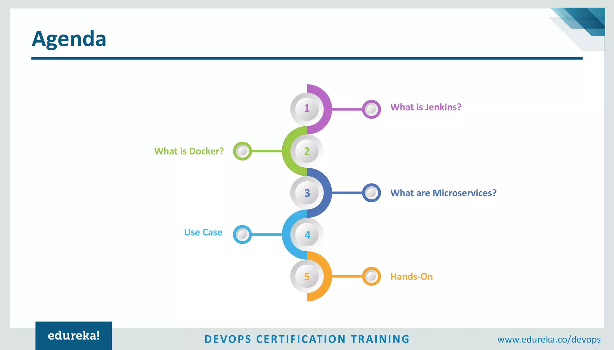 Docker Jenkins Pipeline Tutorial Microservices Using Docker And Jenkins