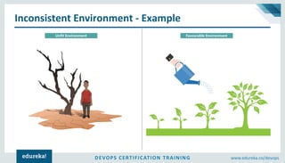 Docker Jenkins Pipeline Tutorial | Microservices Using Docker & Jenkins | DevOps Tools | Edureka ...