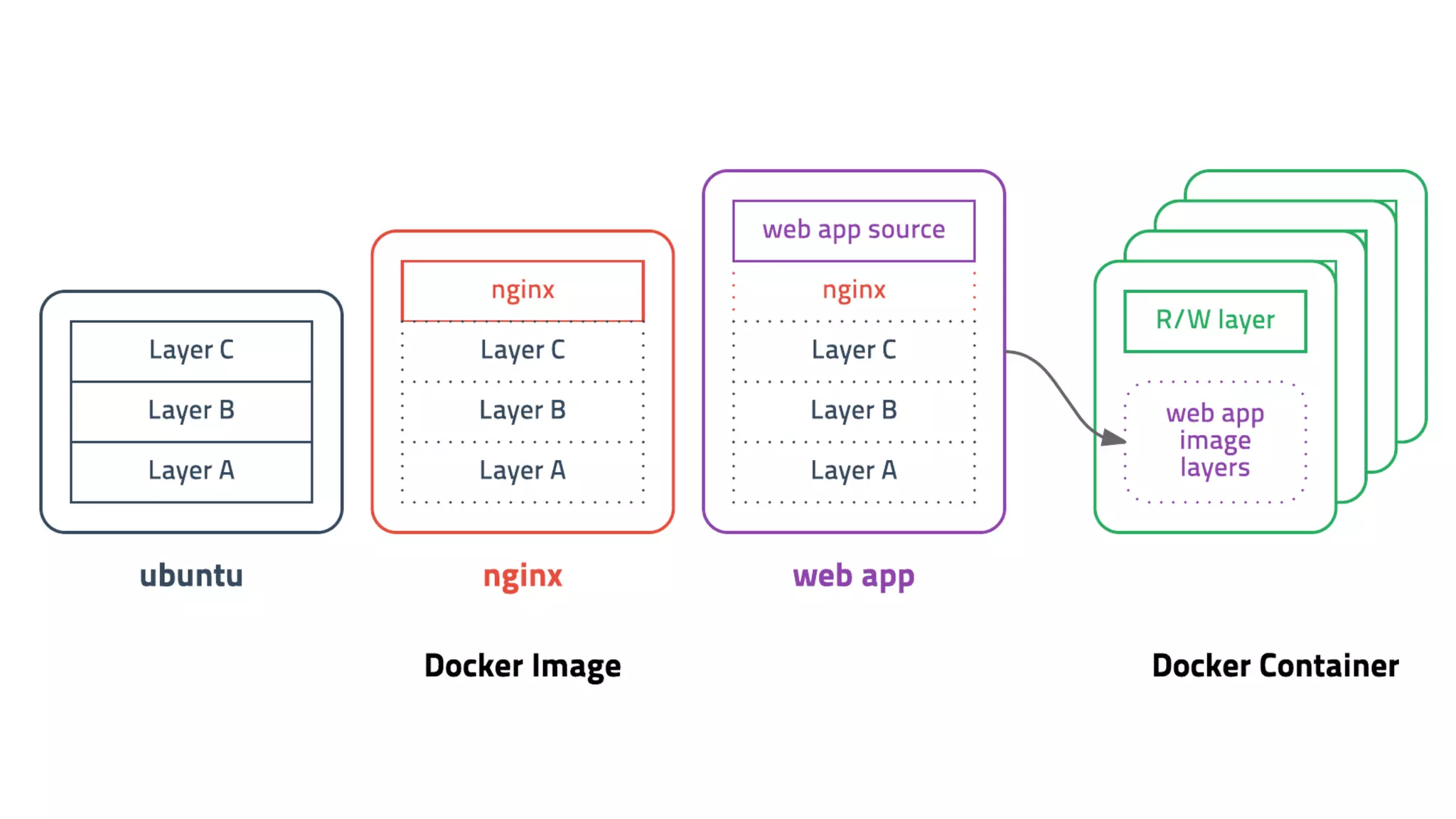 Docker & Kubernetes 기초 - 최용호 | PPTX