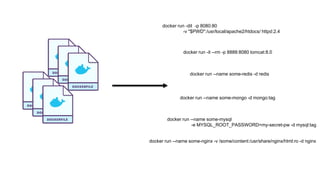 Docker & Kubernetes 기초 - 최용호 | PPT