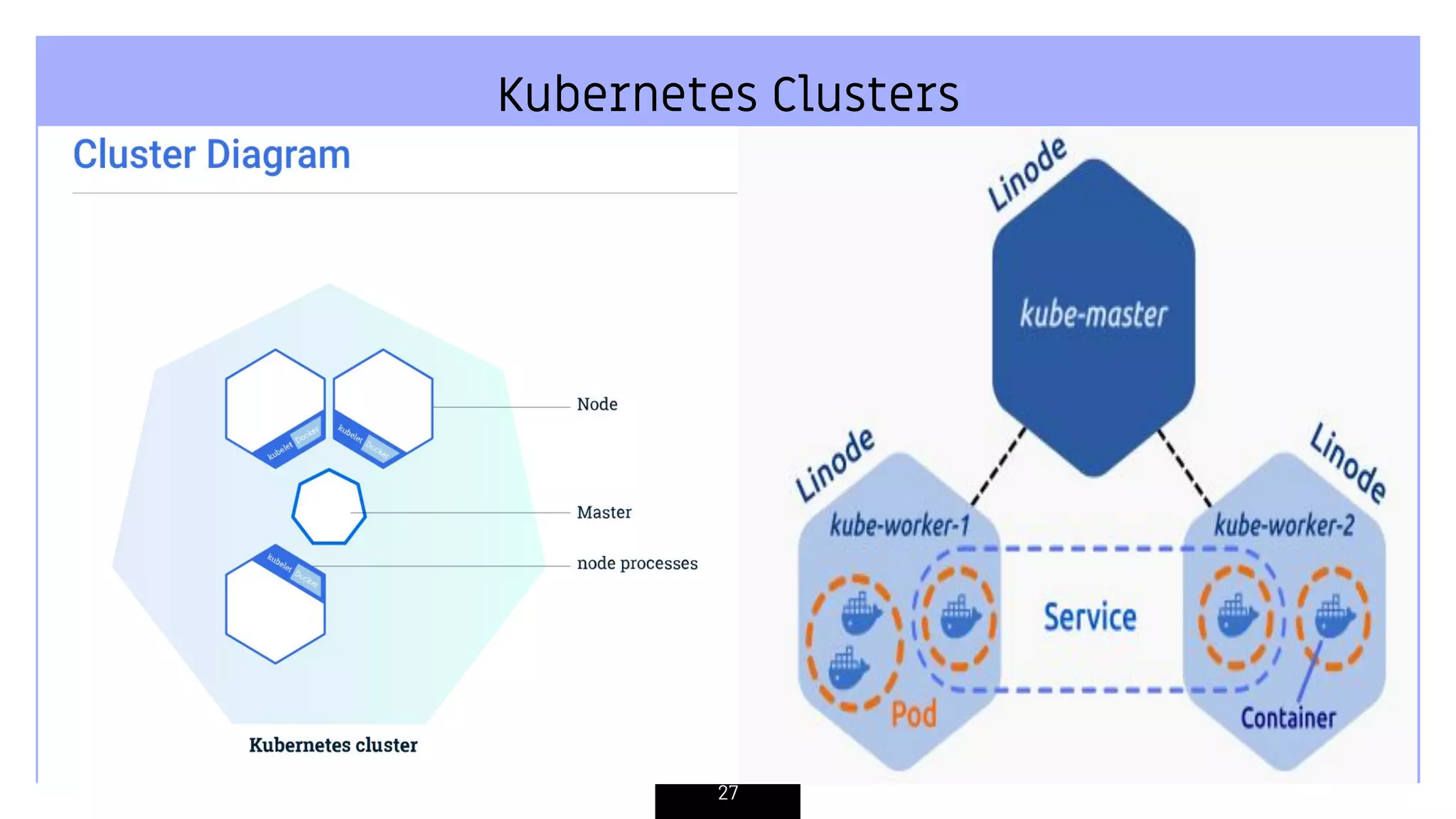 Docker & kubernetes | PDF