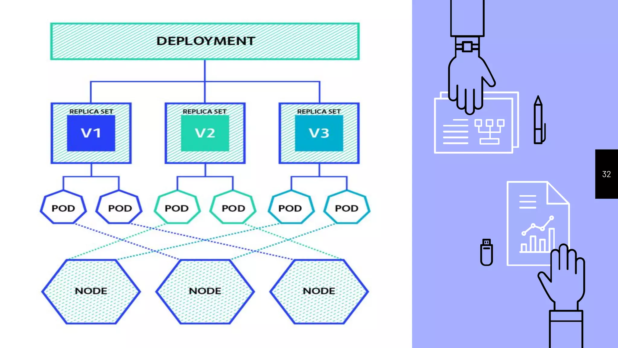 Docker & kubernetes | PDF