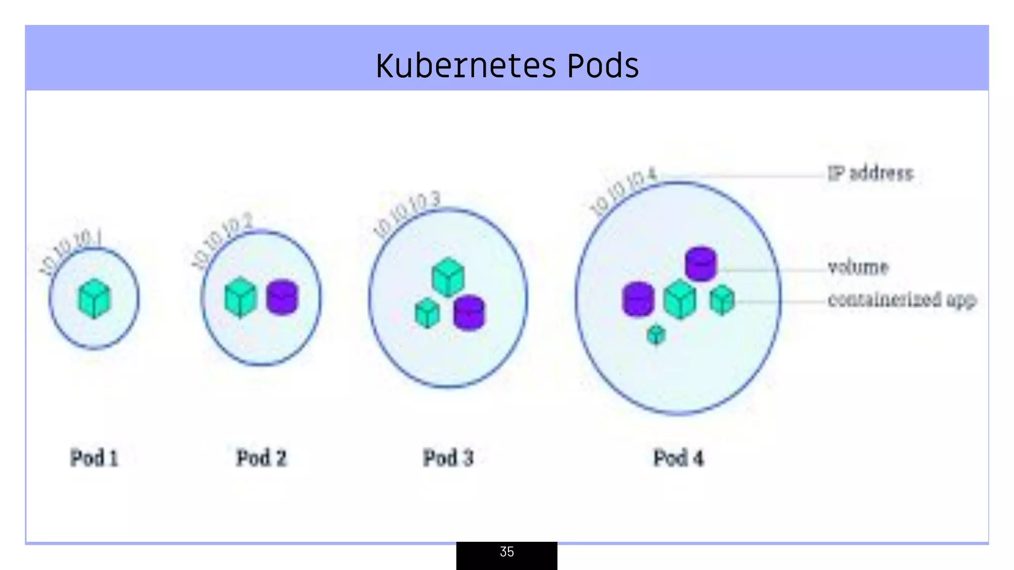 Docker & kubernetes | PDF