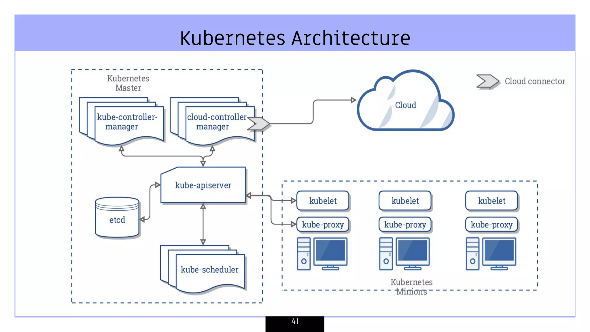Docker & kubernetes | PDF
