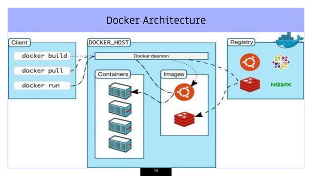 Docker & kubernetes