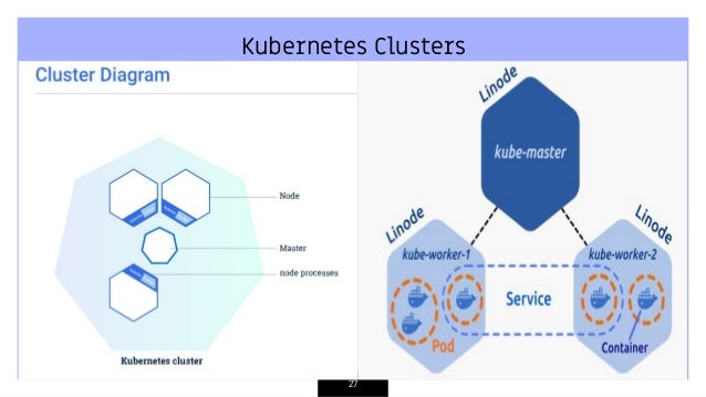 Docker & kubernetes