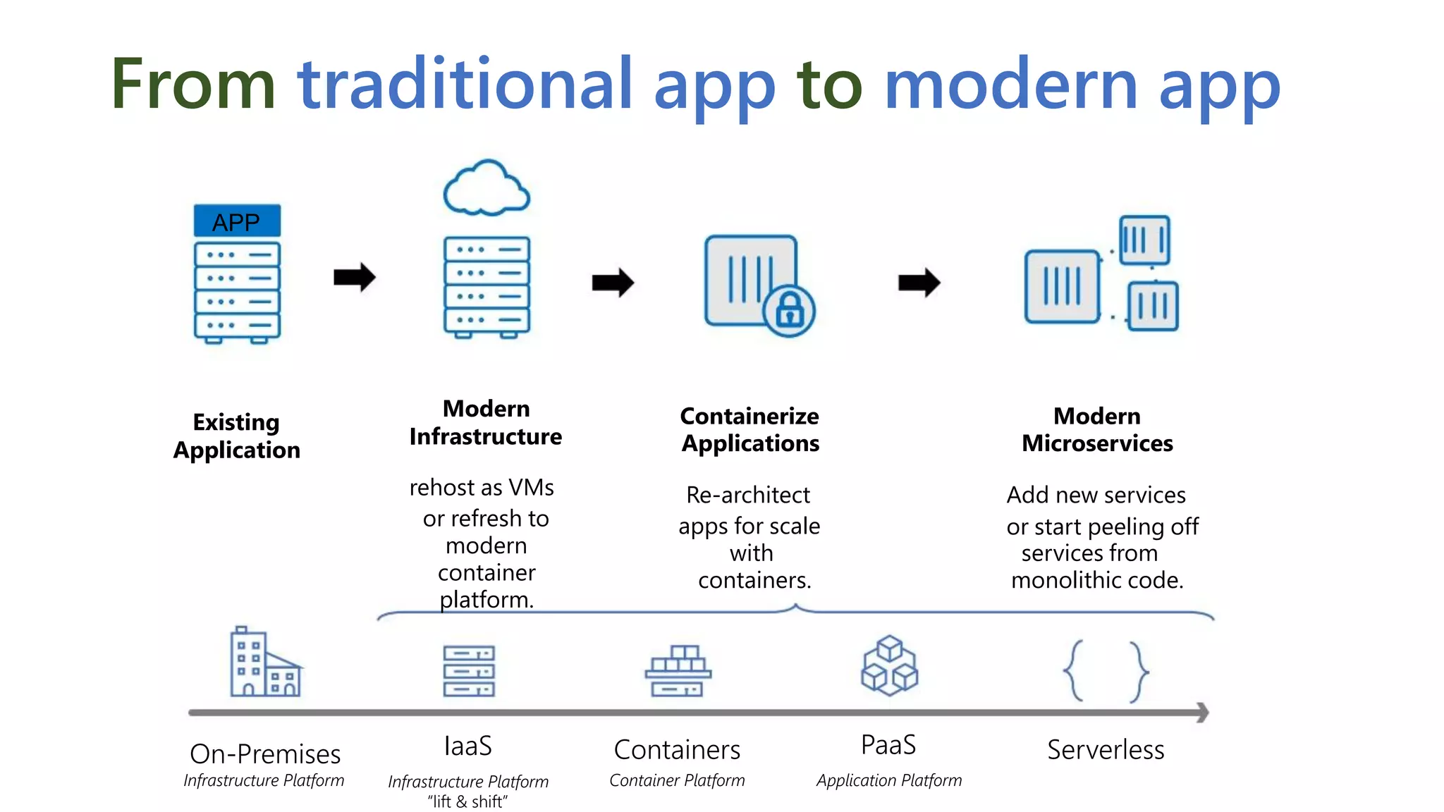 Docker kubernetes fundamental(pod_service)_190307 | PDF
