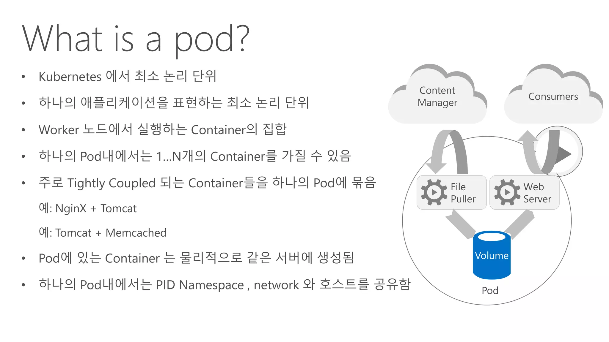 Docker kubernetes fundamental(pod_service)_190307 | PDF
