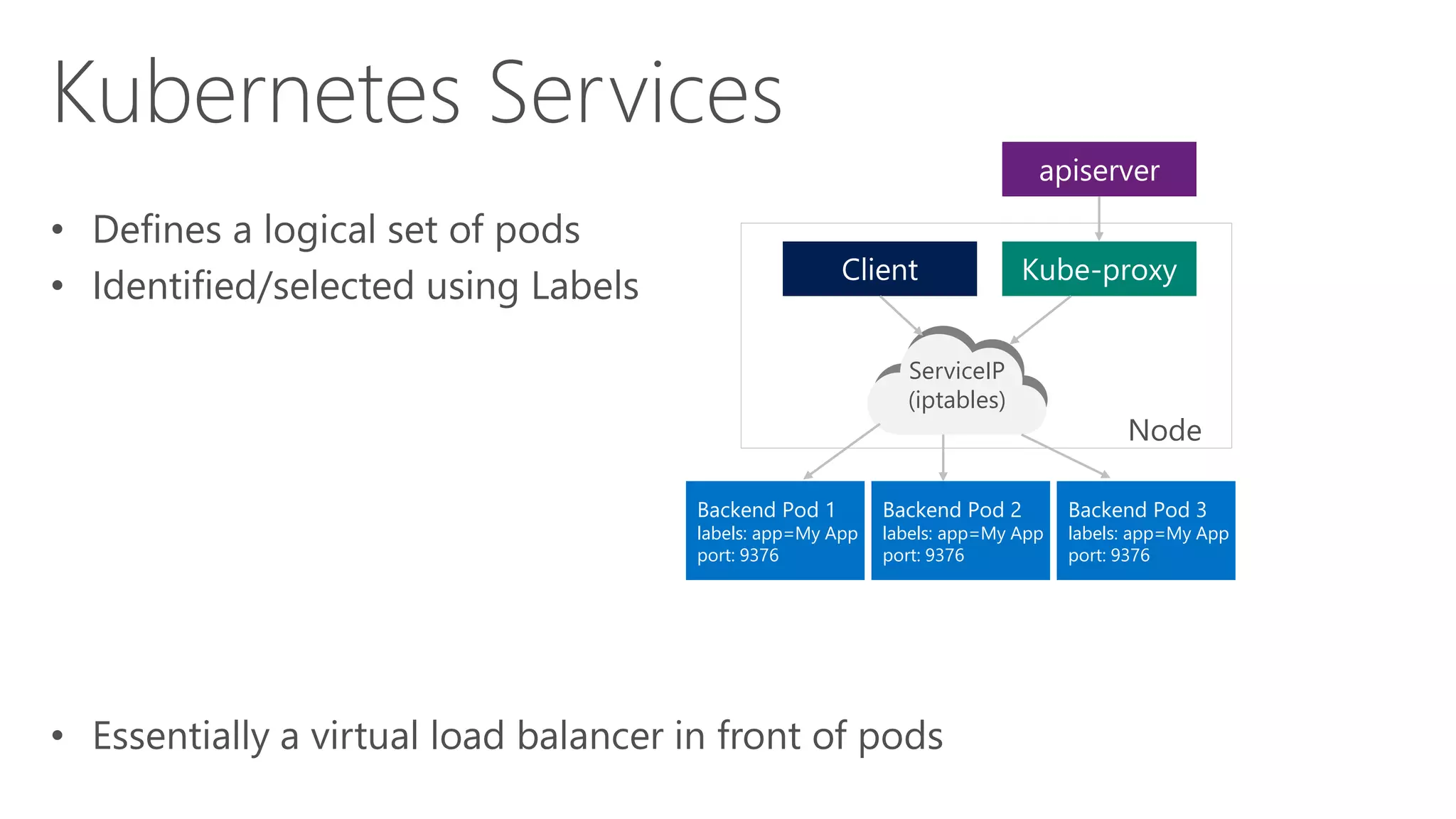 Docker kubernetes fundamental(pod_service)_190307 | PDF