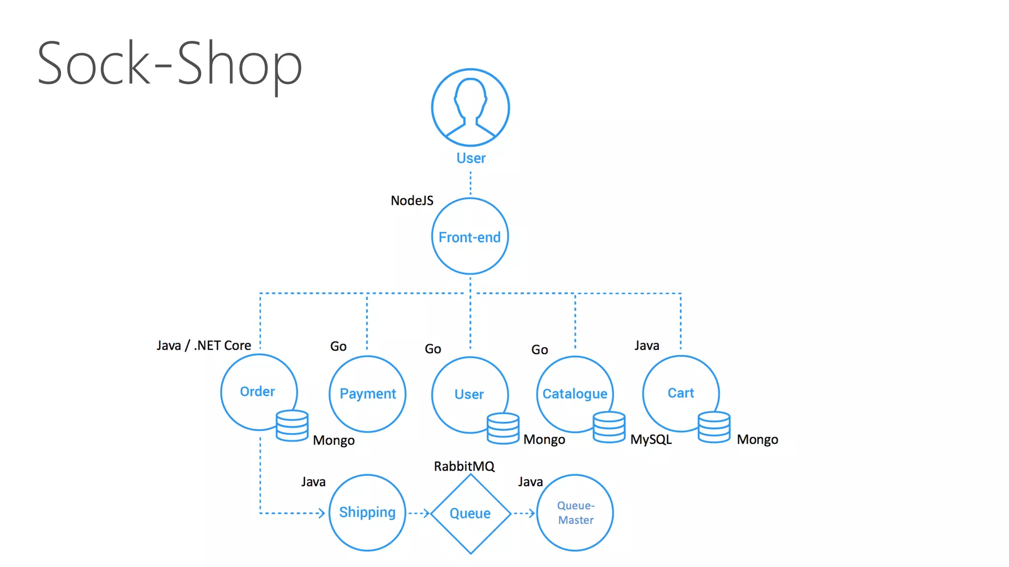 Docker kubernetes fundamental(pod_service)_190307 | PDF