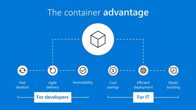 Docker kubernetes fundamental(pod_service)_190307 | PPT