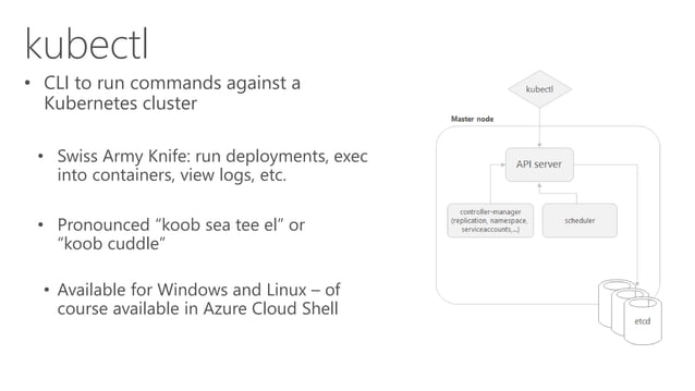 Docker kubernetes fundamental(pod_service)_190307 | PPT