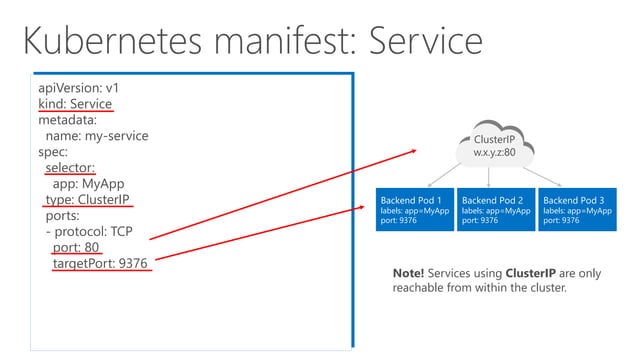 Docker kubernetes fundamental(pod_service)_190307 | PPT