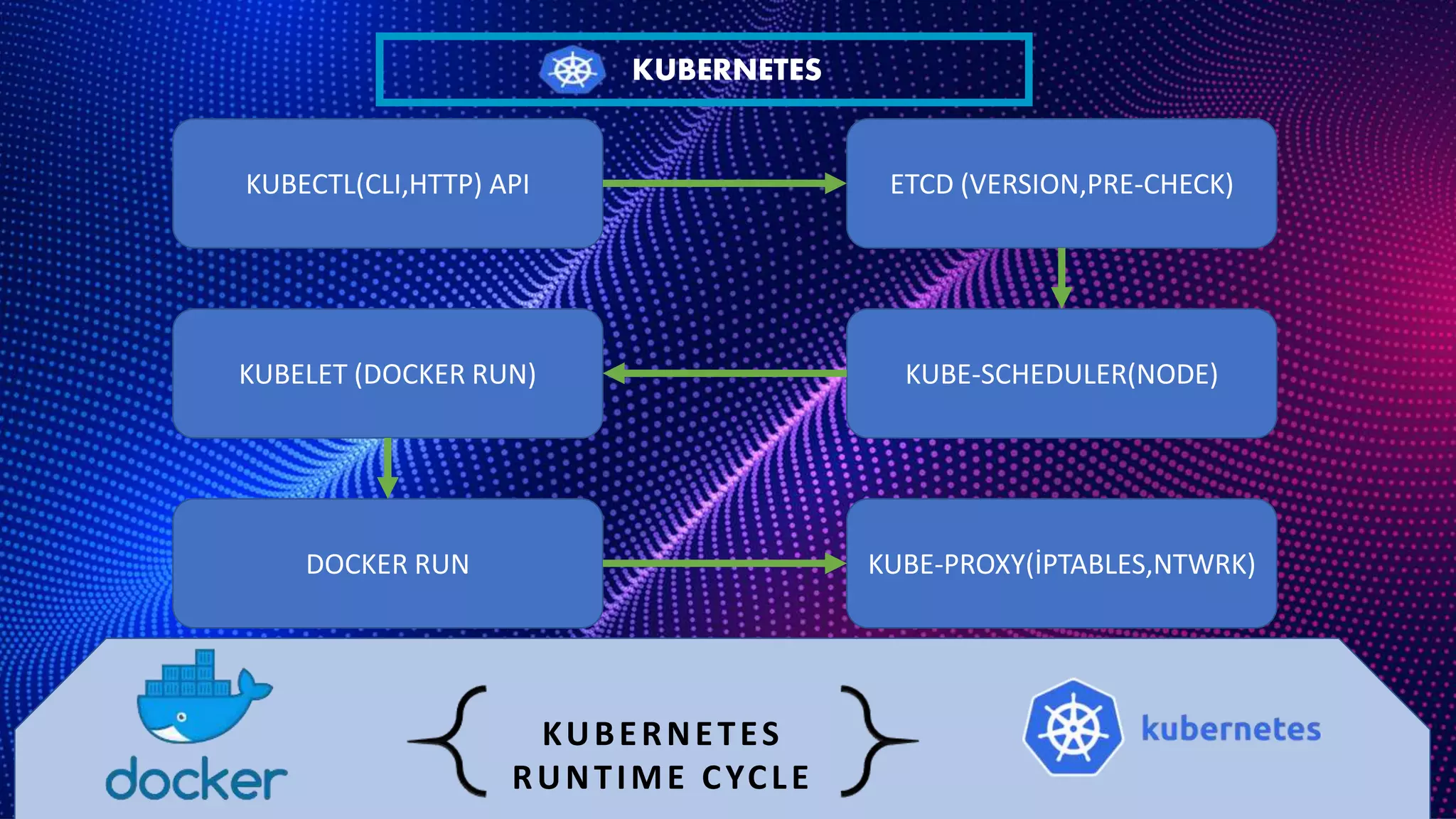 Docker ve kubernetes ile ilgili kısa bilgilendirmeler | PPTX