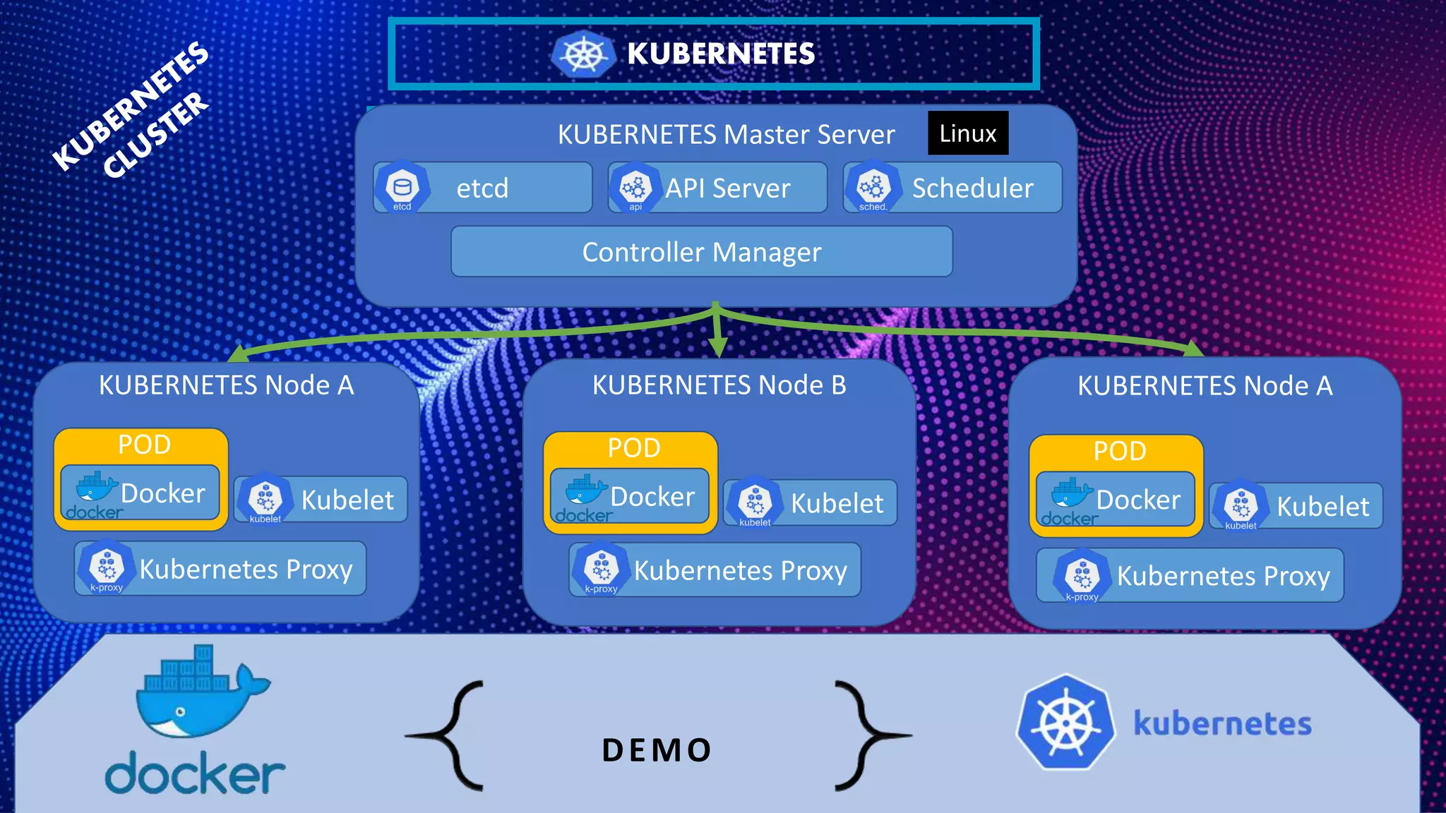 Docker ve kubernetes ile ilgili kısa bilgilendirmeler | PPTX