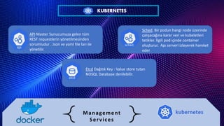 Docker ve kubernetes ile ilgili kısa bilgilendirmeler | PPTX