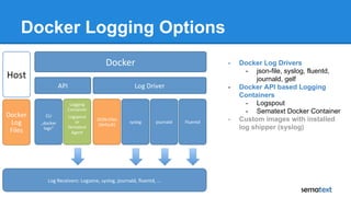 Docker Logging Webinar | PPT