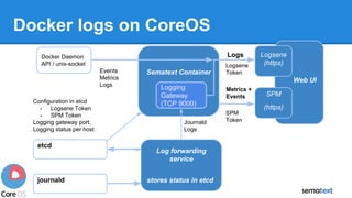 Docker Logging Webinar | PPT